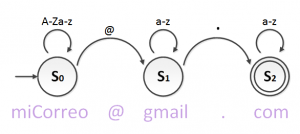 Expresiones regulares - Regexp - Pattern matching