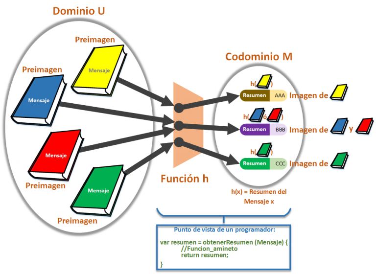 Código Hash - Jarroba