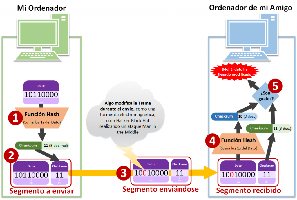 Código Hash - Jarroba