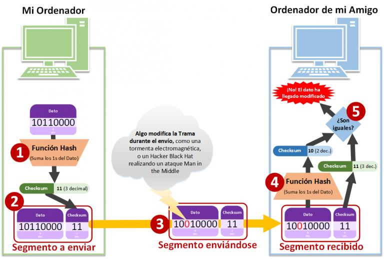 Código Hash - Jarroba