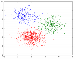 K-means en Python y Scikit-learn, con ejemplos - Jarroba