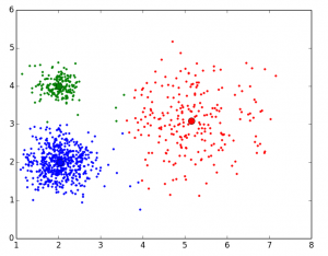 K-means en Python y Scikit-learn, con ejemplos - Jarroba