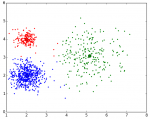 K-means en Python y Scikit-learn, con ejemplos - Jarroba