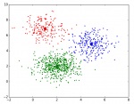 K-means en Python y Scikit-learn, con ejemplos - Jarroba