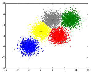 K-means en Python y Scikit-learn, con ejemplos - Jarroba