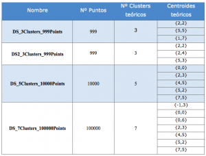 Expectation-maximization en Python