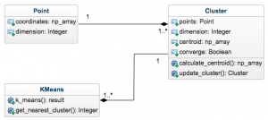 K-means en Python y Scikit-learn, con ejemplos - Jarroba
