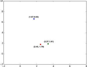 K-means en Python y Scikit-learn, con ejemplos - Jarroba