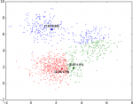 K-means en Python y Scikit-learn, con ejemplos - Jarroba