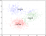 K-means en Python y Scikit-learn, con ejemplos - Jarroba
