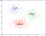 K-means en Python y Scikit-learn, con ejemplos - Jarroba
