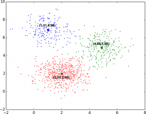 K-means en Python y Scikit-learn, con ejemplos - Jarroba