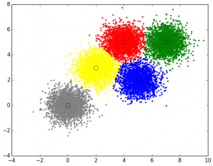 Expectation-maximization en Python