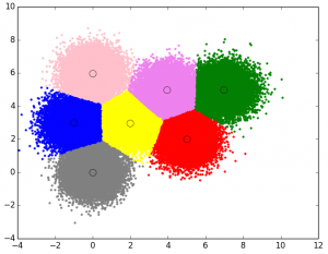 Expectation-maximization en Python