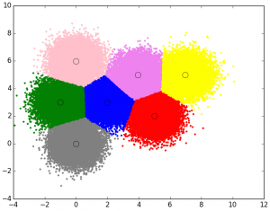 Expectation-maximization en Python