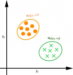 Expectation-maximization en Python