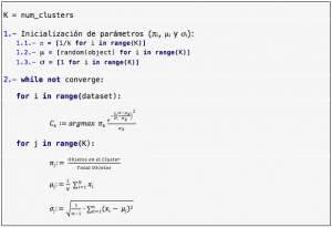 Expectation-maximization en Python