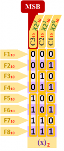 Binario: Combinación y conversión - Jarroba
