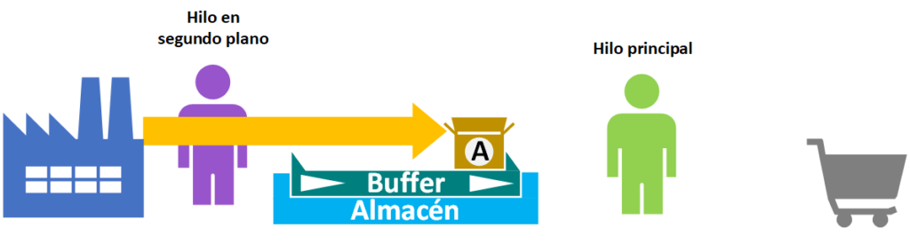 Los trucos del Streaming: generadores, buffer y caché - Jarroba