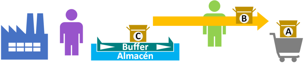 Los trucos del Streaming: generadores, buffer y caché - Jarroba