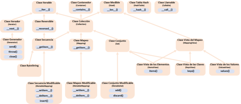 Generadores en Python – La base del Streaming - Jarroba