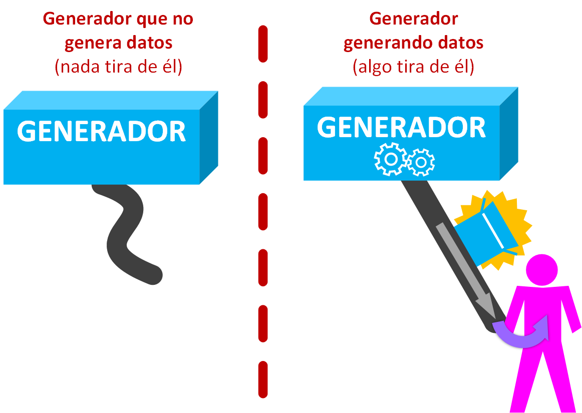 Generadores en Python – La base del Streaming - Jarroba