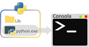 Entornos virtuales de Python: común y Anaconda - Jarroba