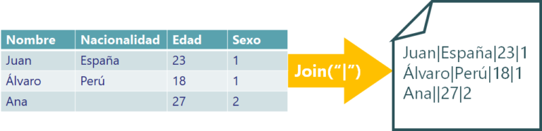 ETL: Extraer, Transformar y Cargar - Jarroba