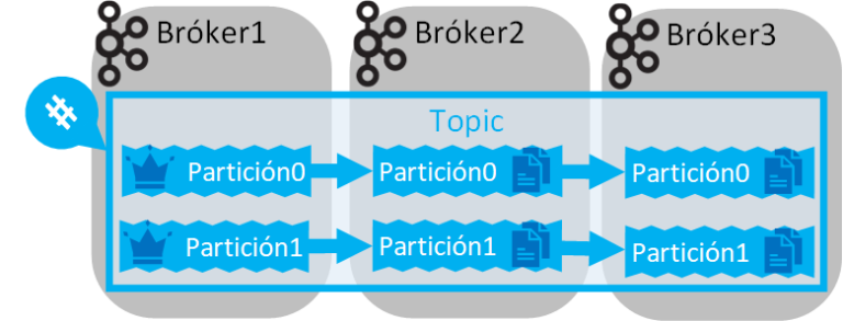 Apache Kafka - Jarroba