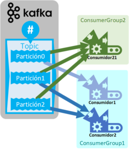 Apache Kafka - Jarroba