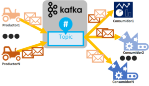 Apache Kafka - Jarroba