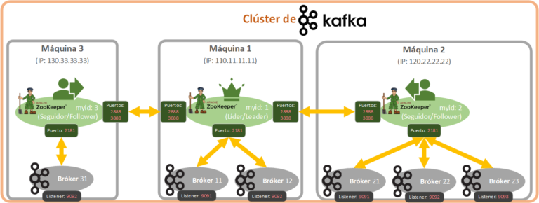 Apache Kafka - Jarroba