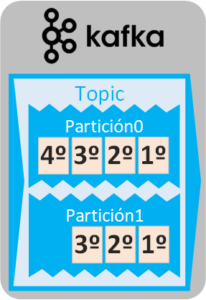 Apache Kafka - Jarroba