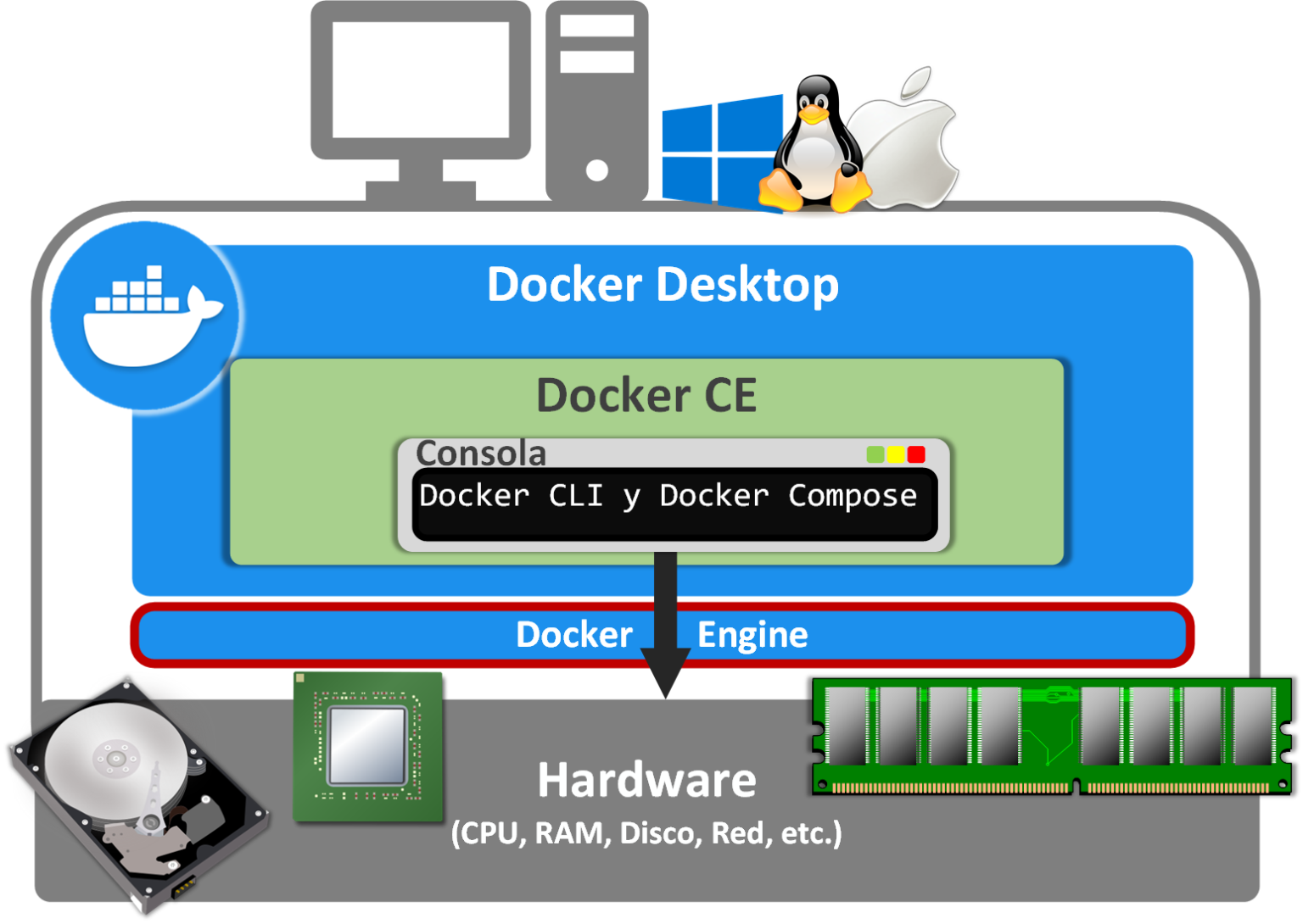 Docker básico: Docker Desktop y objetos Docker - Jarroba