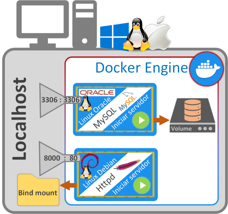 Docker básico: Docker Desktop y objetos Docker - Jarroba