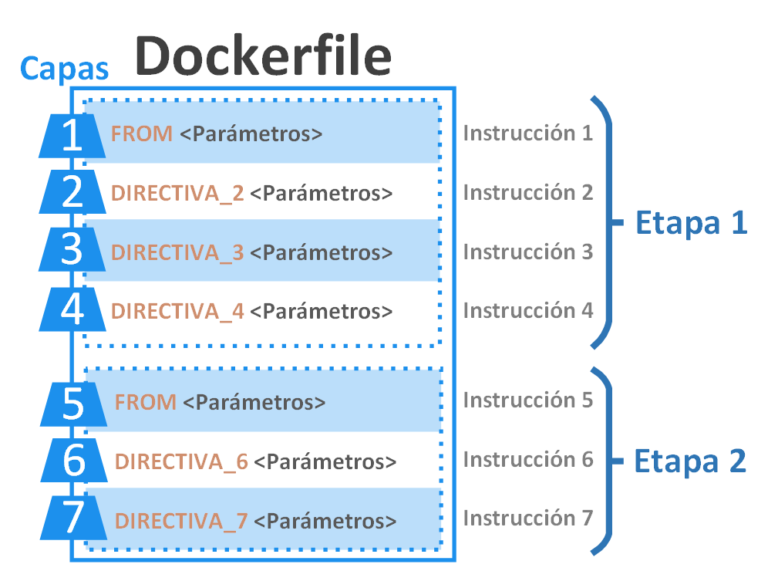 Dockerfile: Directivas y Dockerizar proyectos - Jarroba