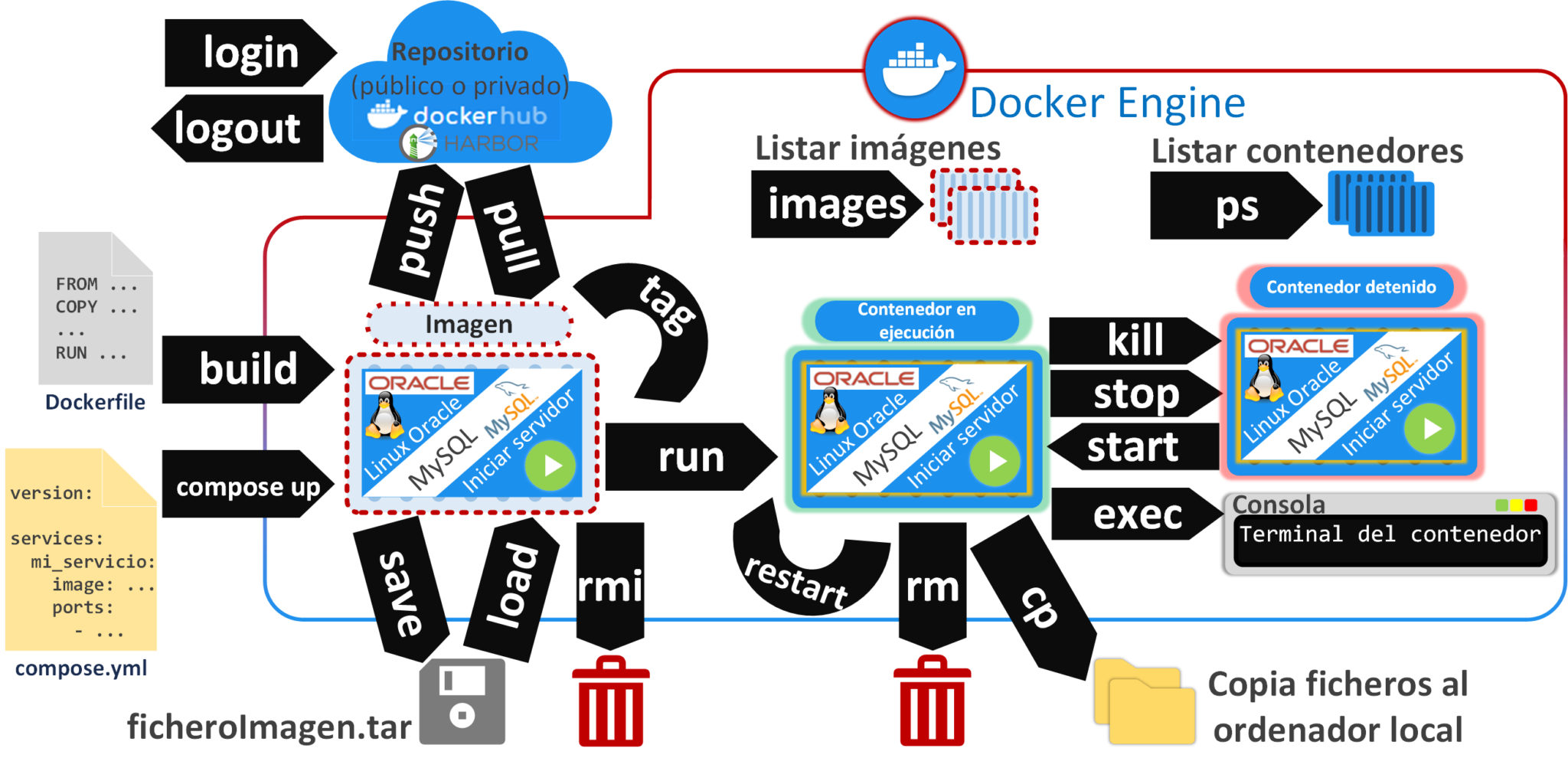 Imágenes Docker - Jarroba