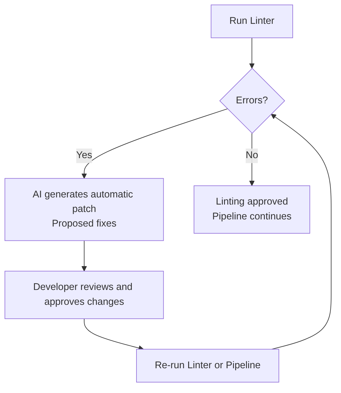 CI (Continuous Integration): analysis, tests, quality, and security ...